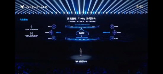 极狐全新阿尔法T5上市：15万内唯一城市NOA SUV，重构智能与增程双重体验_新浪科技_新浪网