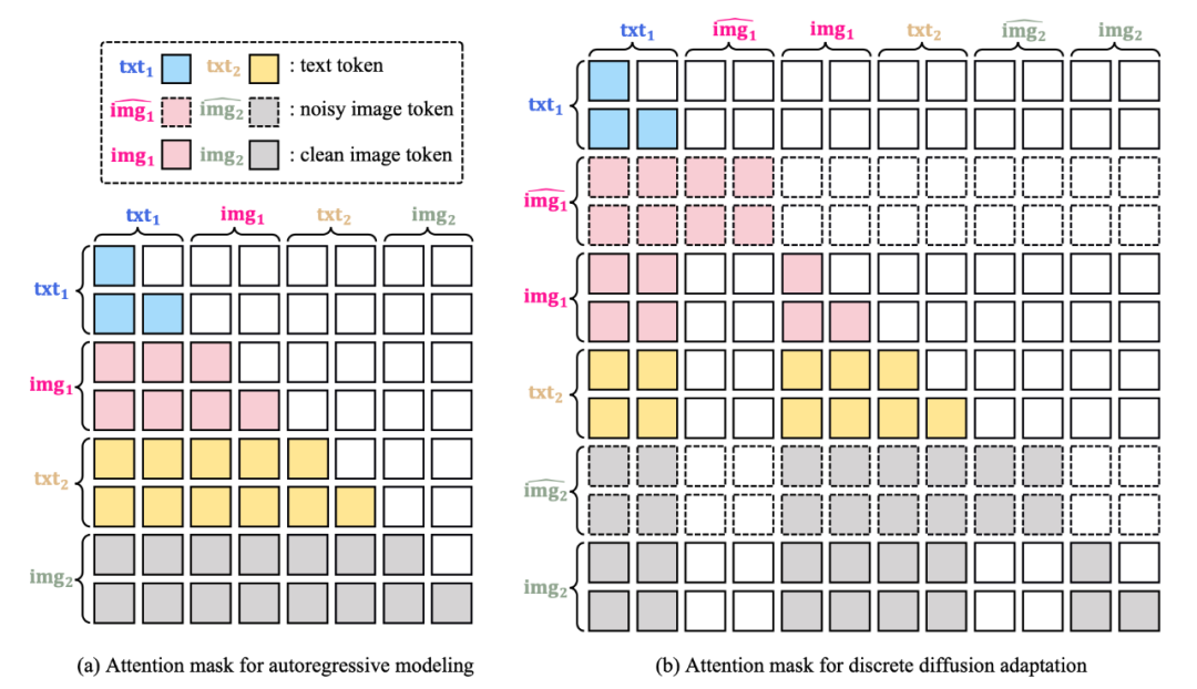 刚刚，智源悟界·Emu3.5登场，原生具备世界建模能力|图像_新浪科技_新浪网