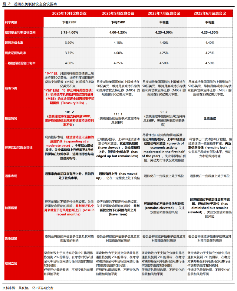 【长江宏观于博团队】12月FOMC会议还降不降息？|降息_新浪财经_新浪网