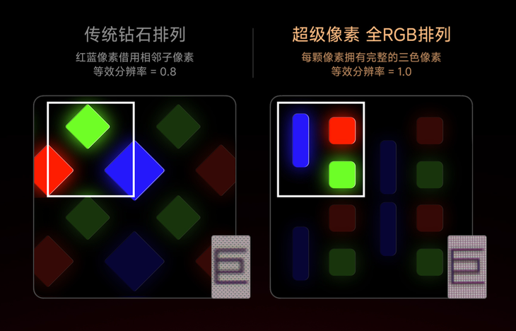 REDMI K90的1.5K屏比2K屏更清晰 小米官方解释为何不用2K屏|2k屏_新浪财经_新浪网