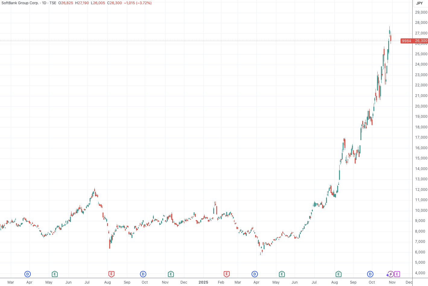 孙正义重登日本首富：从清仓英伟达到豪赌AI 身价4个月翻3倍|美元_新浪财经_新浪网