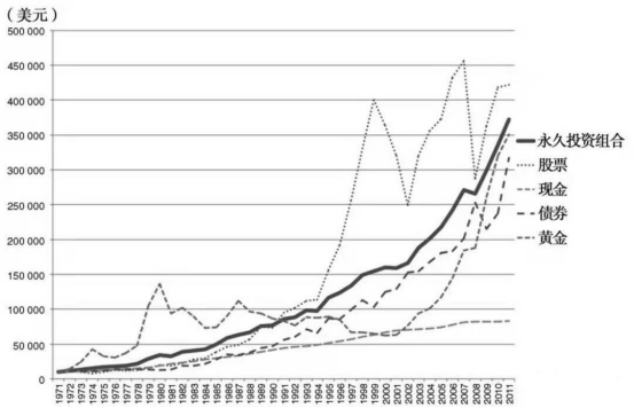上证逼近4000，ETF交易赚了30%，说说我的几点心得__财经头条