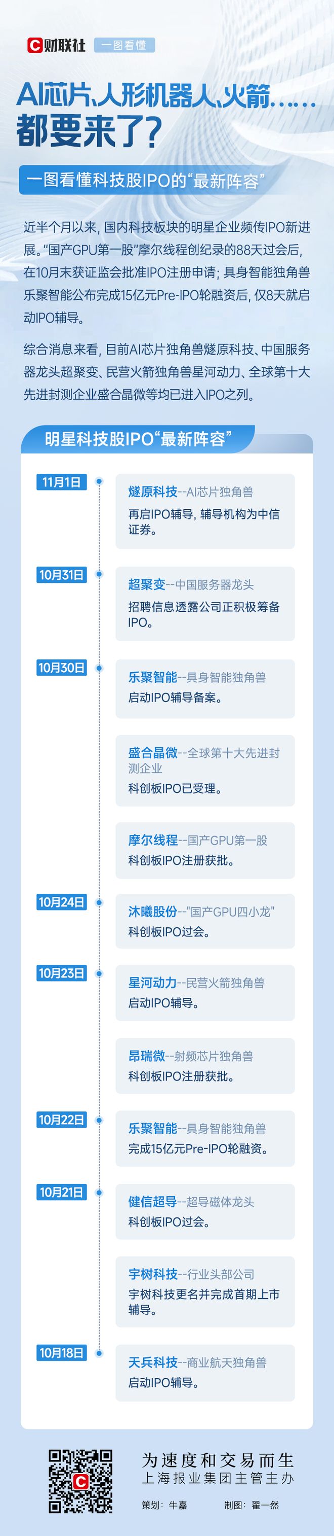 AI芯片、人形机器人、火箭……都要来了 一图看懂明星科技股IPO“最新阵容”|ai芯片_新浪财经_新浪网