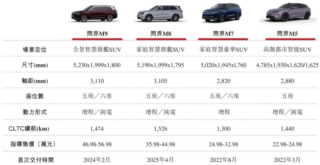 今年港股最大车企IPO，赛力斯正式登陆港交所，市值超2200亿港元，首家“A+H”豪华新能源车企|港交所_新浪财经_新浪网