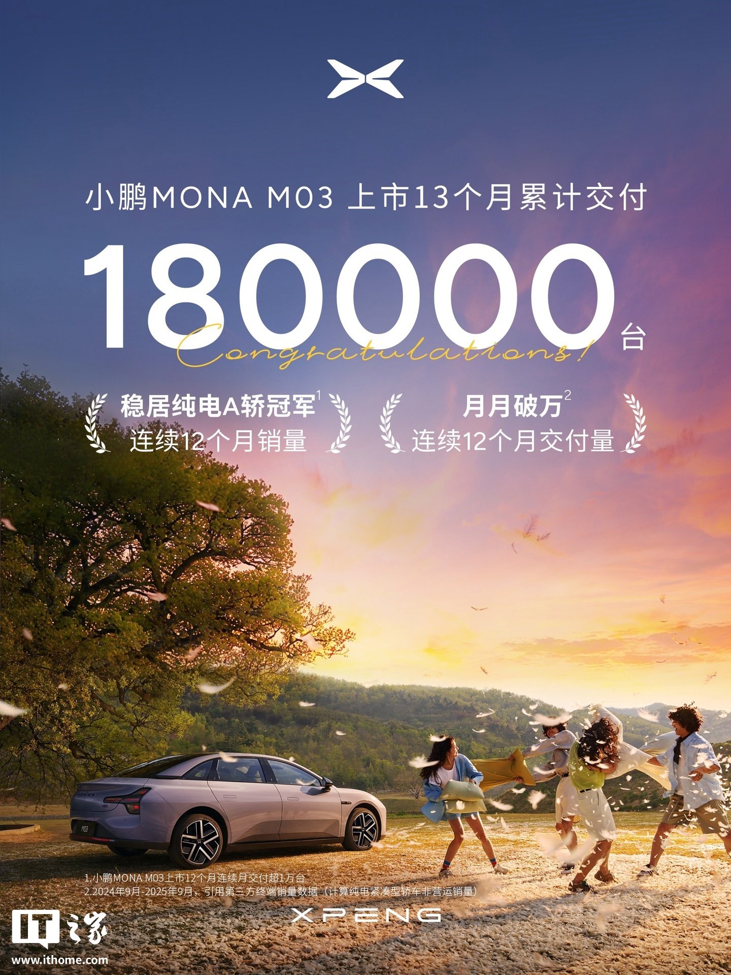 历时 14 个月：小鹏 MONA M03 累计交付 20 万台新车，11.98 万元起|小鹏_新浪科技_新浪网