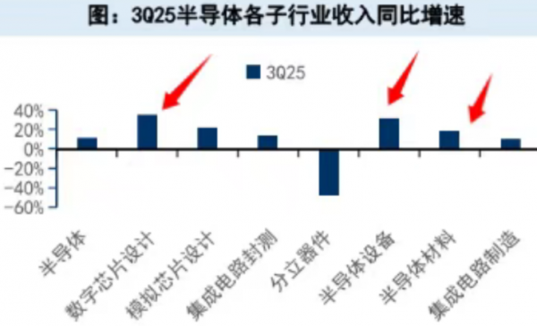芯片压不住了！半导体设备ETF（561980）放量拉涨3.86%显强势|半导体_新浪财经_新浪网