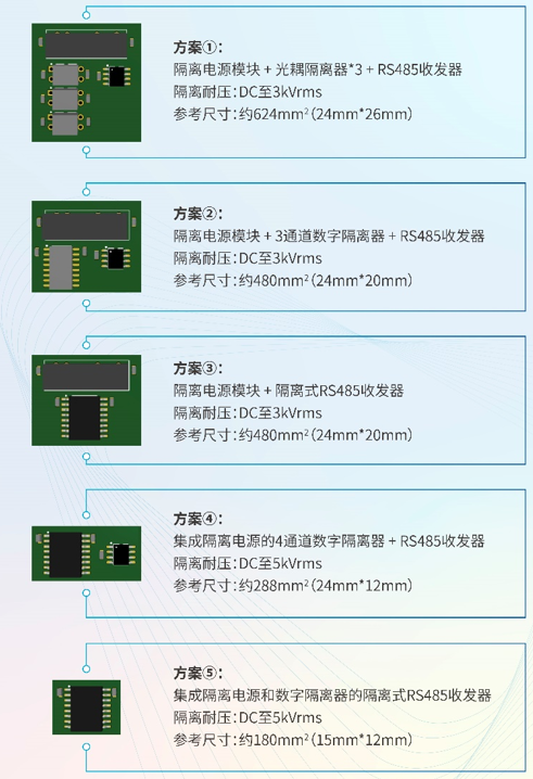 隔离器、接口、电源三合一，纳芯微推出集成隔离电源的隔离接口NSIP93086和NSIP9042系列|纳芯微_新浪科技_新浪网