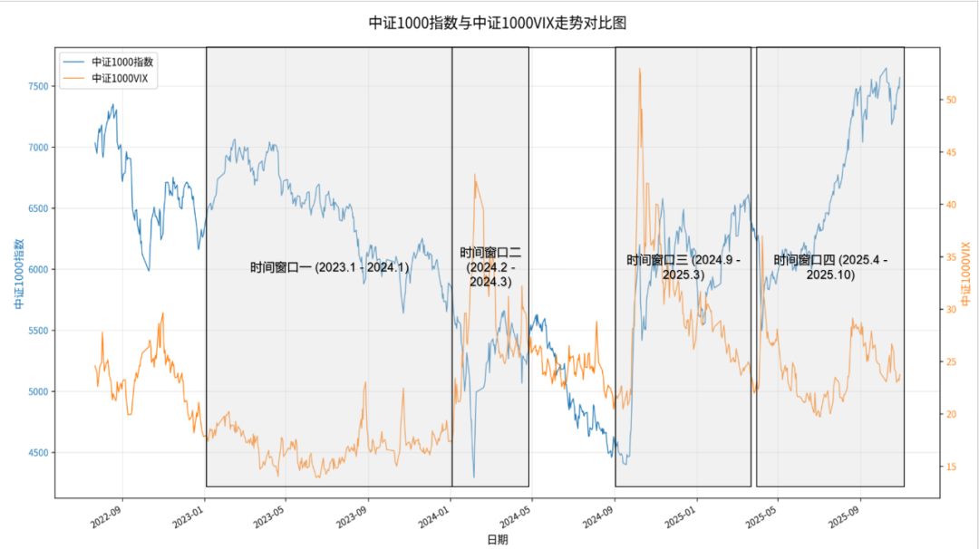 【系列指数研究报告】中证1000指数|中证1000_新浪财经_新浪网