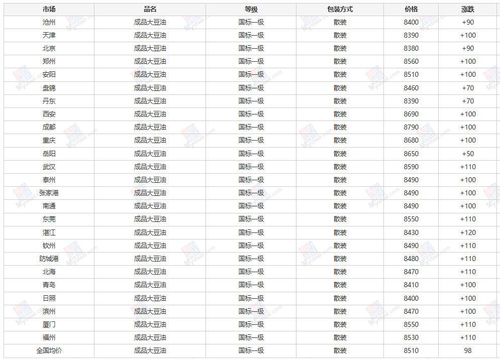 Mhy20251110油脂晚评：10月MPOB马棕油出口超市场预期对盘面有支撑|棕榈油_新浪财经_新浪网