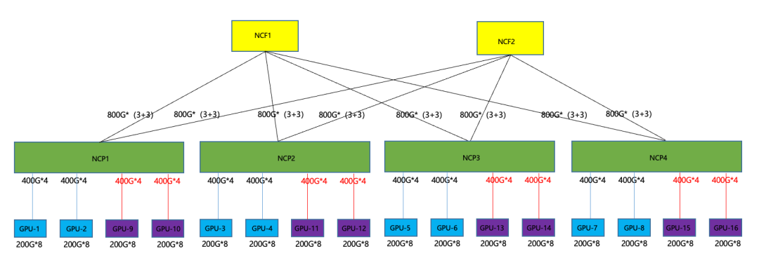广东电信携手紫光股份旗下新华三，完成DDC架构智算网络方案落地测试_新浪财经_新浪网