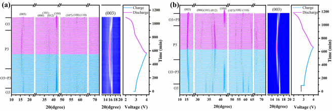 【科技】厦门大学「国家杰青」杨勇AEM：Cu/Ti掺杂，优化合成单晶钠电正极|杨勇_新浪财经_新浪网