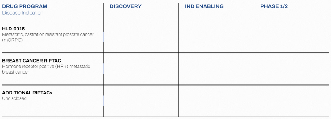 30.5亿美元：强生收购Halda，布局RIPTAC|强生_新浪财经_新浪网