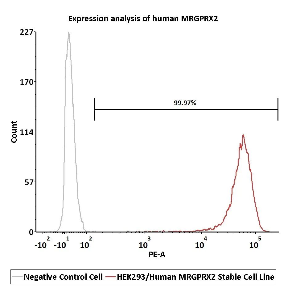 超越IgE：瞄准肥大细胞激活新视角——MRGPRX2_新浪财经_新浪网
