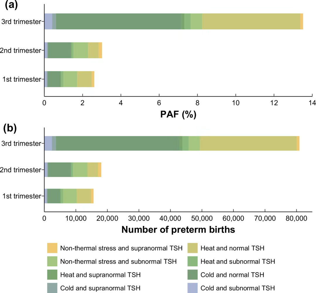 孕期怕冷热、孕前甲状腺不好？Nat Commun｜孕期生物热应激与孕前促甲状腺激素异常协同加剧早产风险|早产_新浪财经_新浪网