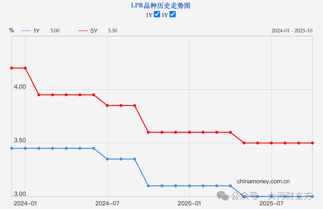 最新LPR公布！|LPR_新浪财经_新浪网