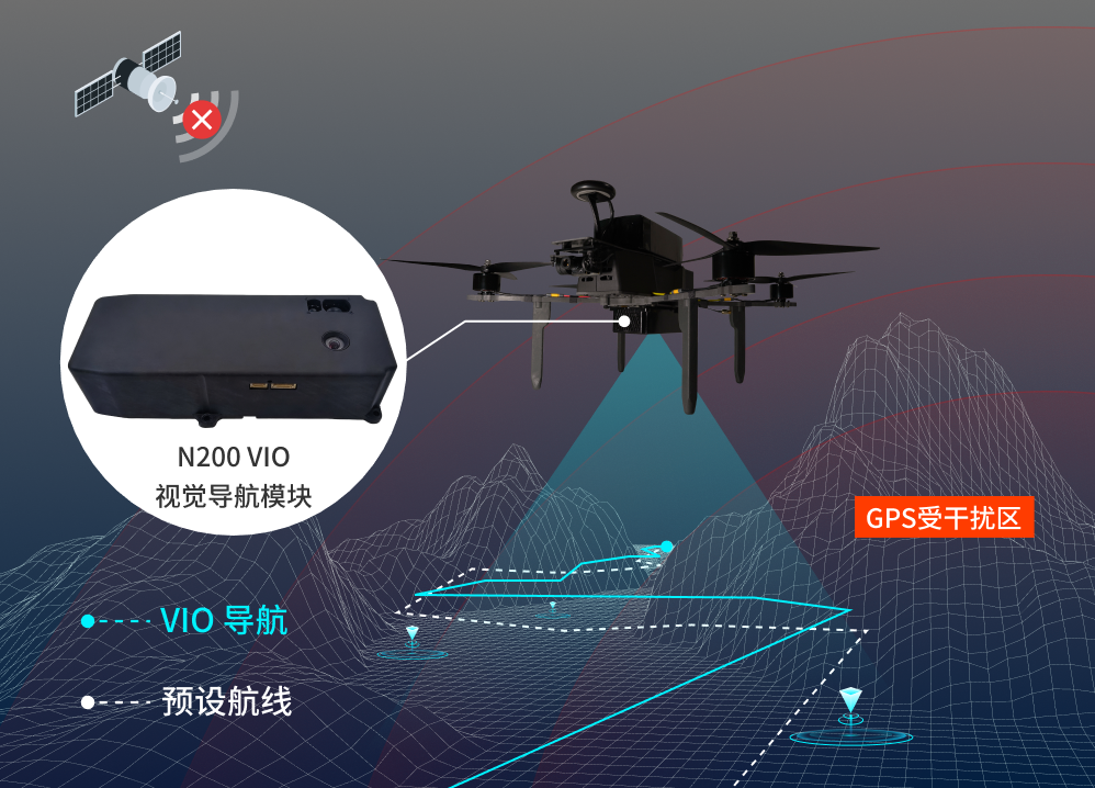 抗干扰新突破！进化动力与UNIBIRD合作推出售价399美元的VIO导航模块N200|导航|无人机|美元_新浪科技_新浪网