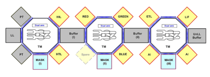 消息称Sunic拿下这一8.6代OLED项目二期蒸镀机订单....|OLED_新浪财经_新浪网