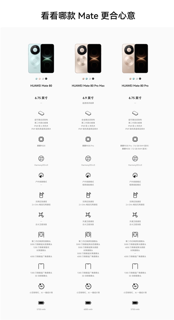 4699-12999元！华为Mate 80//Pro/Pro Max/RS四款机型价格汇总|华为mate_新浪科技_新浪网