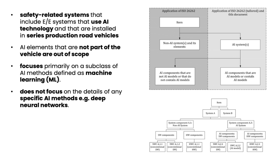车载AI安全规范ISO/PAS 8800：验证汽车人工智能安全的尝试__财经头条