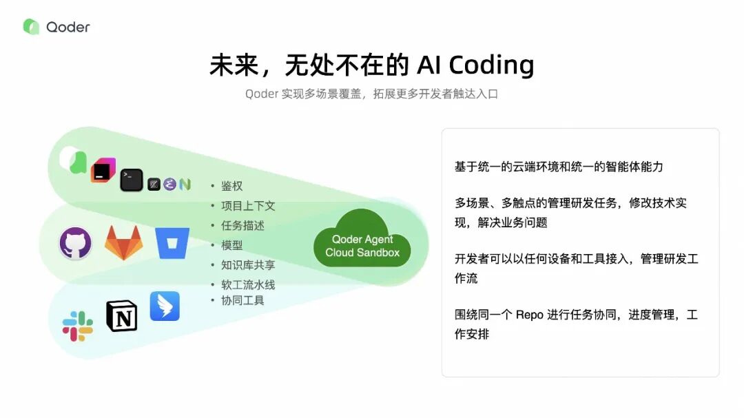 从代码补全到真实软件的生产级工具：Qoder 如何改写 AI 编程规则|AI|开发者|软件_新浪科技_新浪网