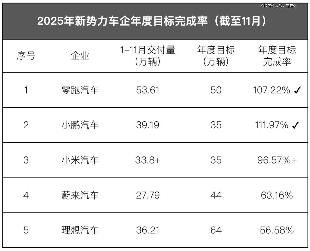 11月新势力榜单_新浪财经_新浪网