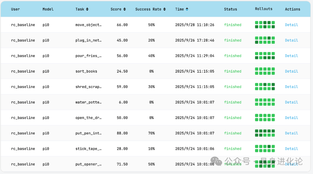 RoboChallenge测评：π0、π0.5领先，自变量WALL-OSS-Flow零成功率引关注|机器人_手机新浪网
