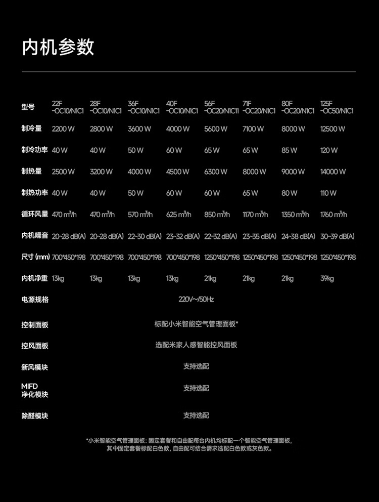 小米推出米家中央空调 Pro 新品：双风轮双出风，5~8 匹可选|小米|米家|IT之家_新浪科技_新浪网