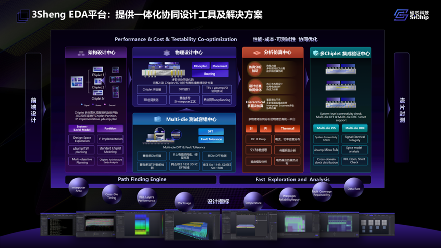 算力巨头入局 EDA、头部晶圆厂押3D IC EDA新范式_新浪科技_新浪网