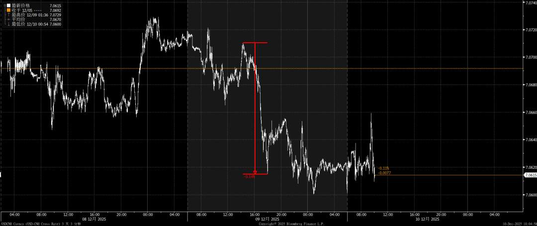 人民币升值系列七：人民币升值倒逼结汇盘涌出|人民币升值_新浪财经_新浪网