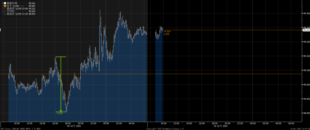 人民币升值系列七：人民币升值倒逼结汇盘涌出|人民币升值_新浪财经_新浪网
