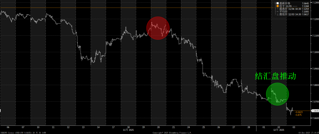 人民币升值系列七：人民币升值倒逼结汇盘涌出|人民币升值_新浪财经_新浪网