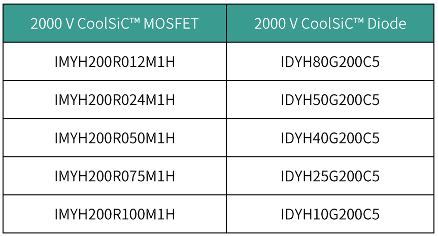 CoolSiC 2000V SiC 沟槽栅MOSFET定义新能源应用中功率密度增强的新基准|芯片|新能源|电压_新浪科技_新浪网