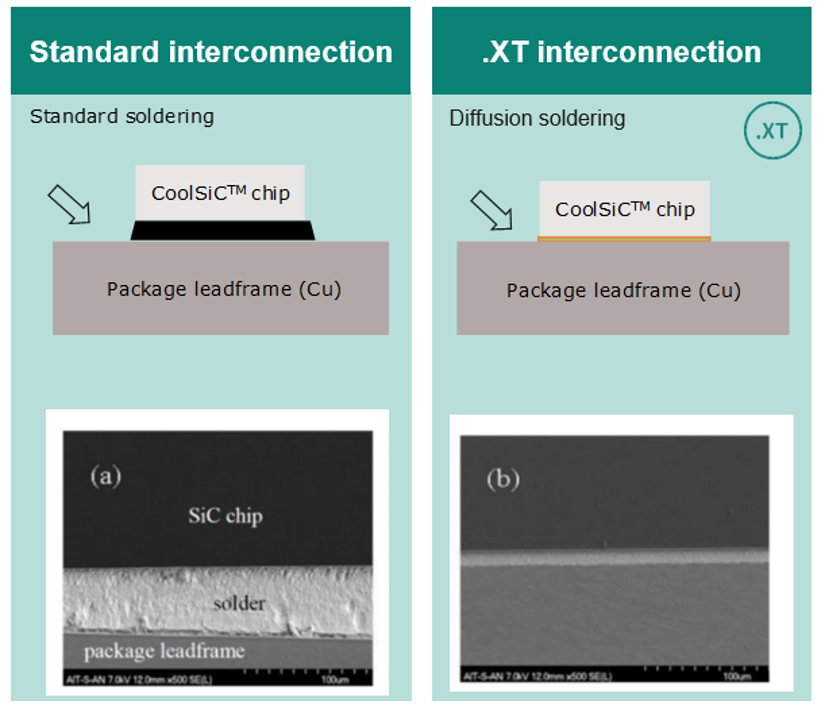 CoolSiC 2000V SiC 沟槽栅MOSFET定义新能源应用中功率密度增强的新基准|芯片|新能源|电压_新浪科技_新浪网