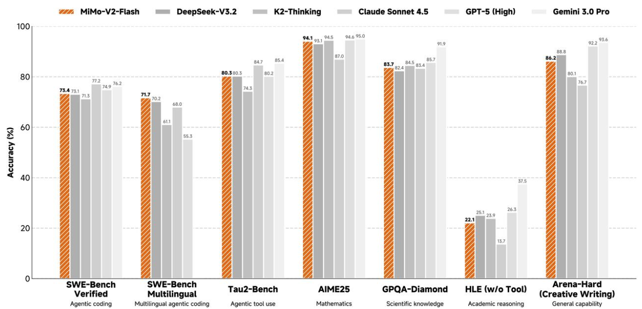 小米网页 AI 聊天服务上线，MiMo-V2-Flash 模型官宣“代码能力超过所有开源模型”|小米|AI|推理_新浪科技_新浪网