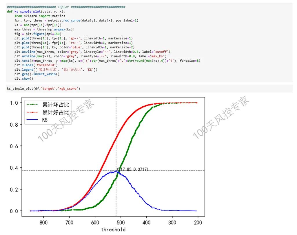 一文搞懂风控 “评估指标”：KS、ROC、AUC、PSI、LIFT|python_新浪财经_新浪网