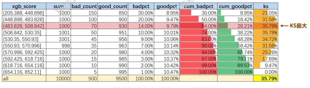 一文搞懂风控 “评估指标”：KS、ROC、AUC、PSI、LIFT|python_新浪财经_新浪网