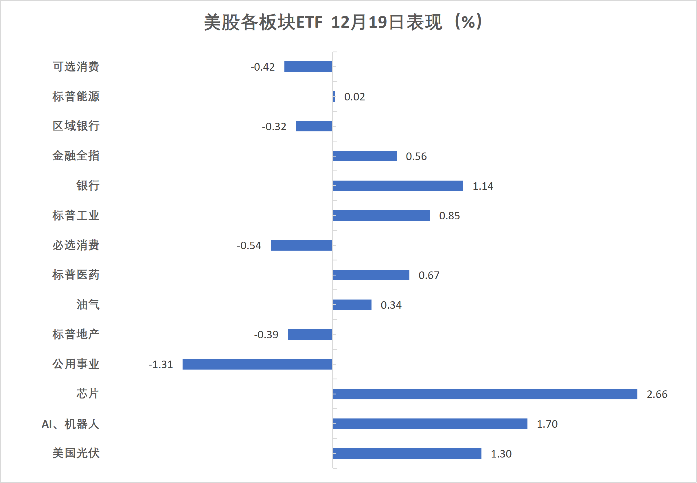 华尔街见闻早餐FM-Radio | 2025年12月22日|美元_新浪财经_新浪网