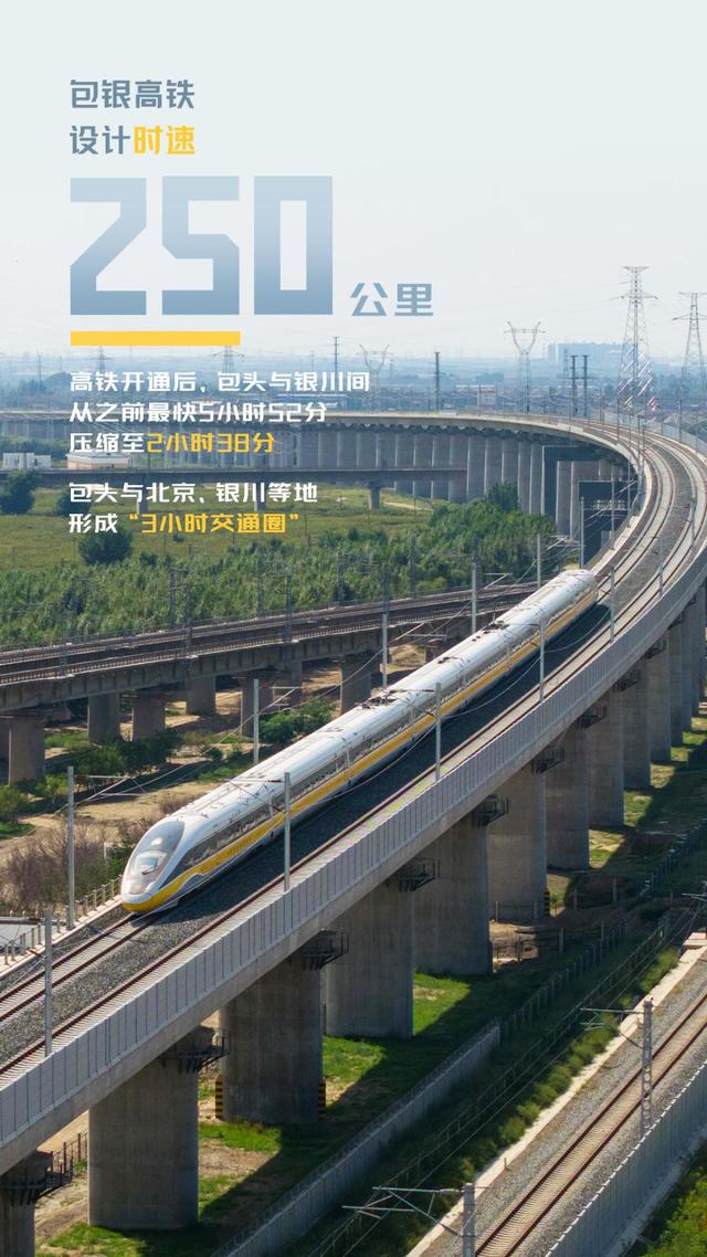 包银高铁开通啦！几组数据带你了解|高铁_新浪财经_新浪网