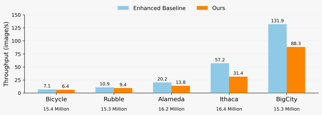 单卡训练1亿高斯点，重建25平方公里城市：3DGS内存墙被CPU「外挂」打破了|高斯_新浪财经_新浪网