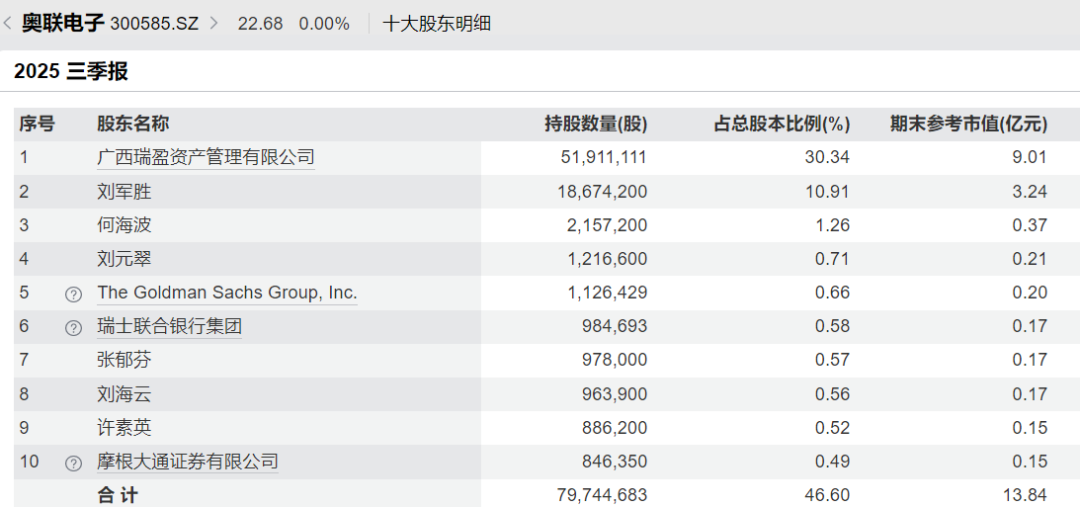 奥联电子控股股东筹划公司控制权变更事项 股票停牌|奥联电子_新浪财经_新浪网