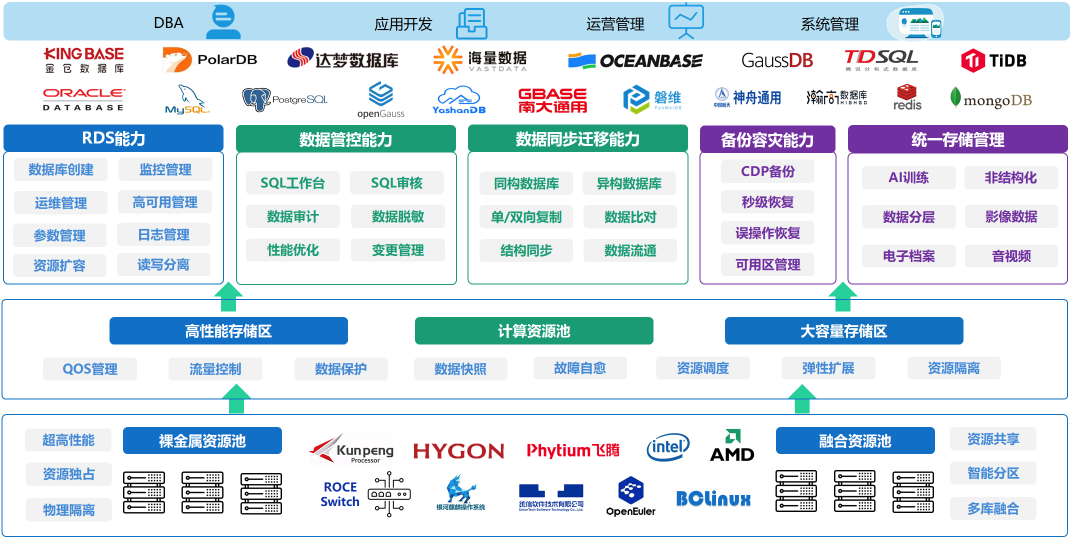 行业瞩目！天玑数据明星产品：PDCI数据库专属云实践荣获2025“星河奖”，领跑架构创新！|数据库_新浪财经_新浪网
