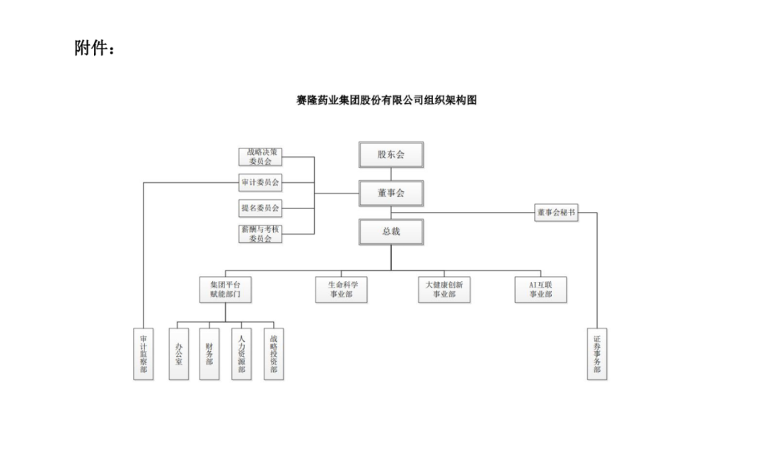 又一知名药企，出售亏损子公司|赛隆药业_新浪财经_新浪网