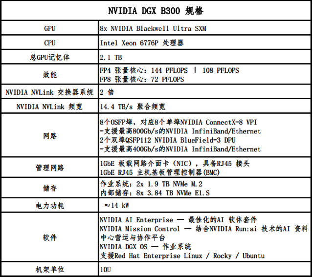南京NVIDIA DGX B300整机现货供应｜Blackwell架构AI算力旗舰｜南京概盈授权促销|NVIDIA|AI_新浪科技_新浪网