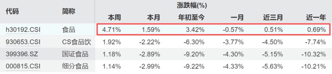 指数科普：都是食品饮料指数，有什么相似和不同？|食品_新浪财经_新浪网