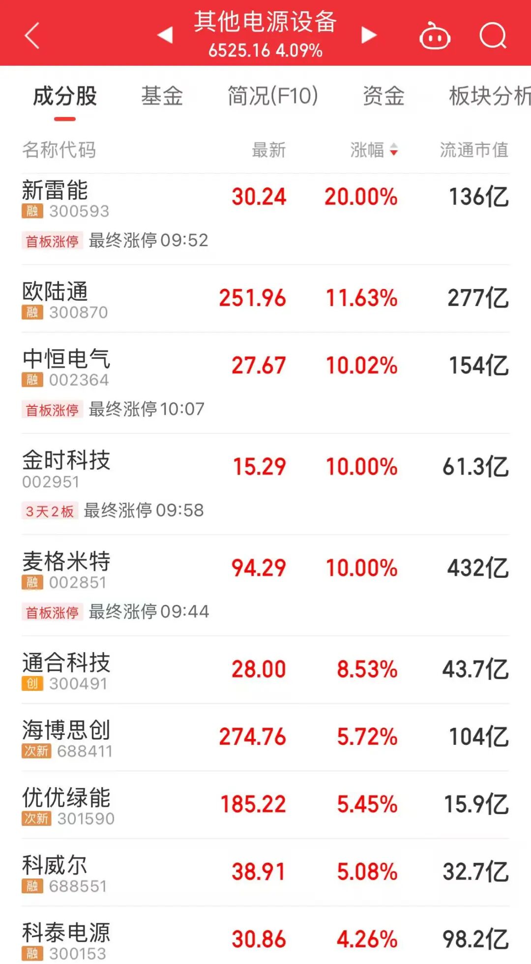 涨停，历史新高！市值站上500亿元|航天_新浪财经_新浪网