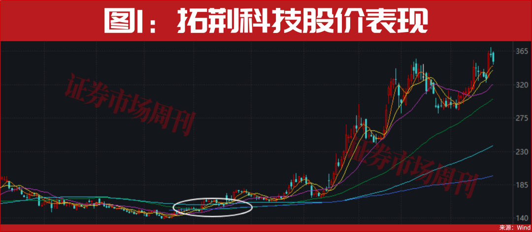 突发！国家队，又出手了！|存储芯片_新浪财经_新浪网