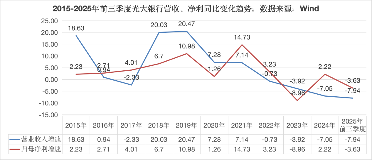 光大银行表态“稳步筹划”AIC，此前曾持续探索“投贷联动”|AI|光大银行|股权投资|理财_手机新浪网