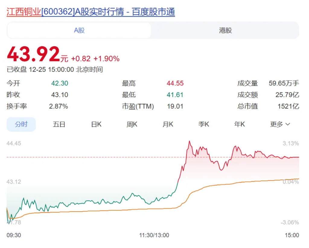8.67亿英镑，中国巨头拿下南美顶级铜金矿！该矿已被国际同行验证多年，但因开发难度高而陷入犹豫|便士_新浪财经_新浪网
