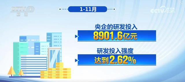 9.5万亿元、8901.6亿元，提质增效！透过数据看央企发展亮点 新质生产力积厚成势_新浪财经_新浪网