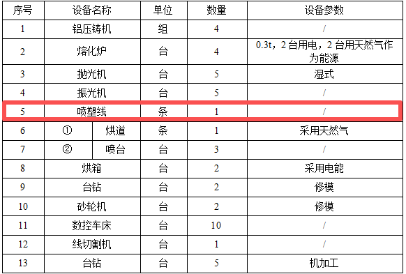 群和汽车重磅布局粉末涂料项目，助力年产1200吨摩托车配件|摩托车_新浪财经_新浪网